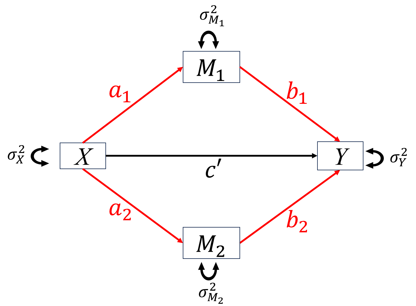 4 Mediation – STRUCTURAL EQUATION MODELING